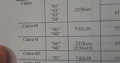 сайга Service Manual Pg 12 Album On Imgur