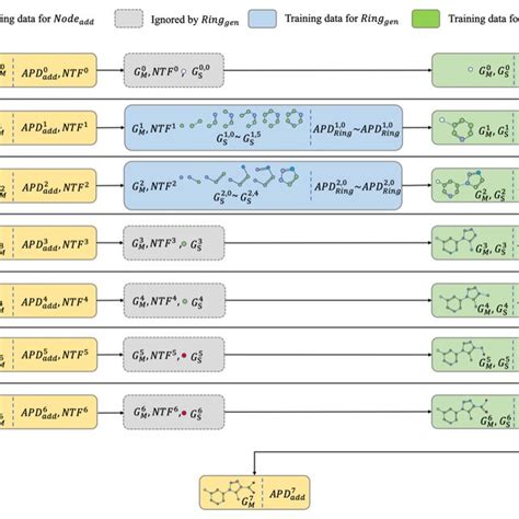 Segmentation Of An Example Structure For Preparing Training Data The Download Scientific