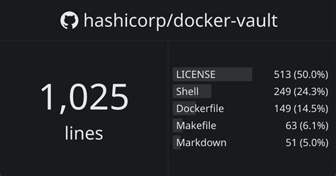 Hashicorpdocker Vault Ghloc