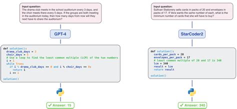 논문 리뷰 Evaluating Grounded Reasoning By Code Assisted Large Language Models For Mathematics