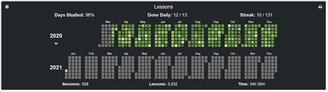 heatmap script need help wanikani wanikani community