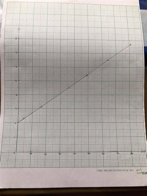 Solved Use Graph Paper To Answer This Questions Gunakan Chegg Com