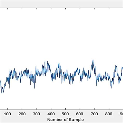 Overall Flow Of The Proposed Classification System Download