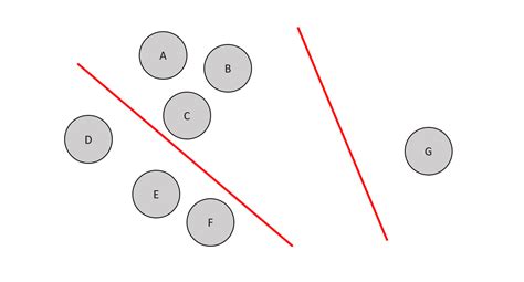 Ensemble Learning For Anomaly Detection Towards Data Science