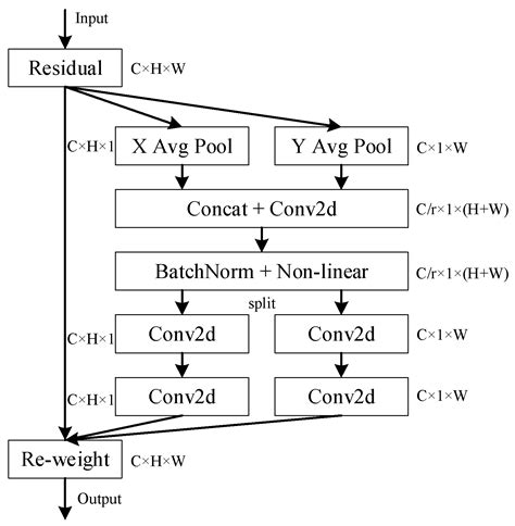 A Lightweight Method For Detecting Sewer Defects Based On Improved Yolov5