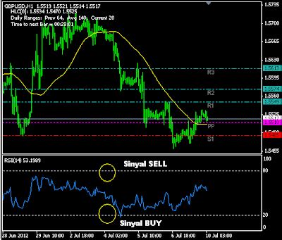 Best Trading System Forex 50 SMA Trading System