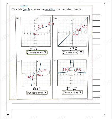 solved for each graph choose the function that best describes it a b choose one choose