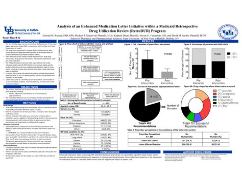 Pdf Analysis Of An Enhanced Medication Letter Initiative Within A Medicaid Retrospective Drug