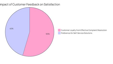Best Practices For Enhancing Customer Satisfaction In Architectural Rendering J Scott Smith