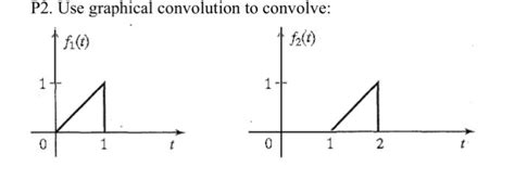 Solved P2 Use Graphical Convolution To Convolve Fit
