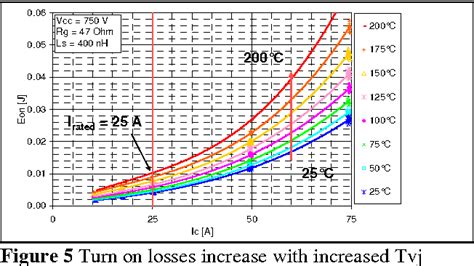 Figure 5 From Dynamic Paralleling Problems In Igbt Module Construction And Application