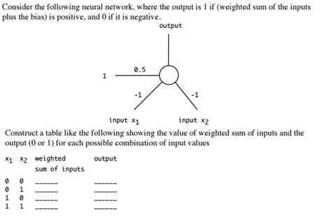 Consider The Following Neural Network Where The