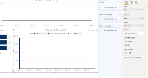 x axis not displaying what values i chose microsoft fabric community