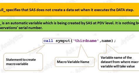 Ask Analytics Sas Macro 5