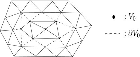 The C Isoperimetric Condition On Graphs Download Scientific Diagram