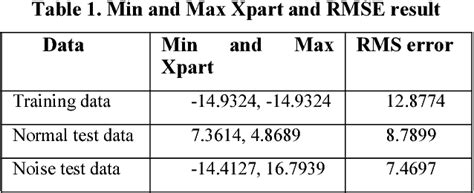 Table 1 From Multi Observers Of Particle Filter Approach For Estimating Indoor Mobile User