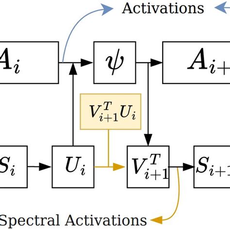 Svr Diagram Overview Download Scientific Diagram