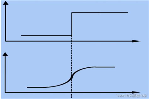 八、opencv Python图像处理高级操作（5）——边缘检测python Opencv边缘检测 Csdn博客