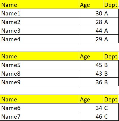 Sql Power BI Report Builder Dynamic Tables Based On Column Stack Overflow