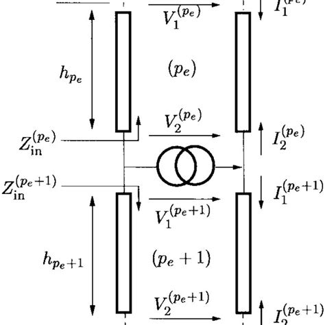 Transverse Transmission Line Equivalent Network Representation For The