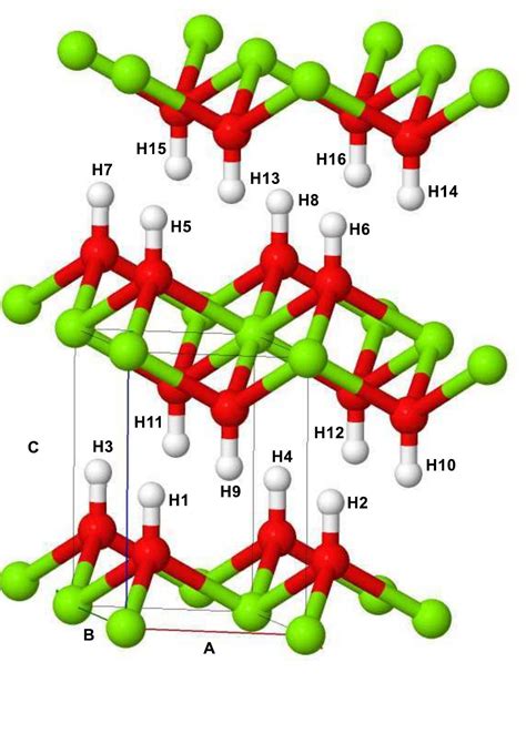 Schematic View Of The Structure Of A Brucite Crystal The