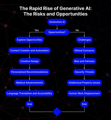 Generative Ai Là Gì Tổng Quan Về Generative Ai Có Thể Bạn Chưa Biết