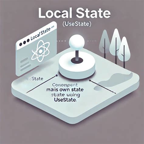 Reactjs Frontenddevelopment Statemanagement Webdevelopment