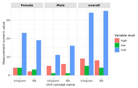 Results Visualisation • Measurementdiagnostics