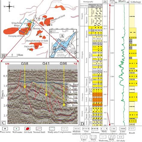 The Porosity Permeability Relationships Of Different Lithology Download Scientific Diagram