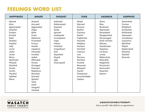 Feelings In English List
