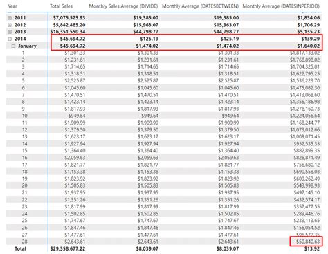Ways To Calculate Monthly Averages In Power BI Power Tech Tips