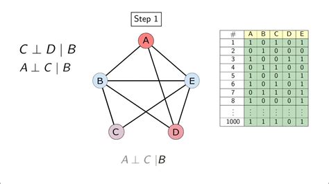7 Constraint Based Algorithms Youtube