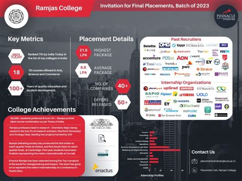 Pramit Das On Linkedin Placements Hiring Recruitment Hr Campusplacement Campushiring…