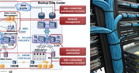 Routing Switch Engineering