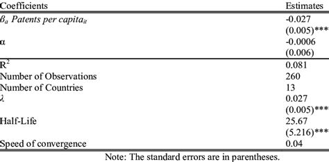 Absolute Convergence Model Download Table