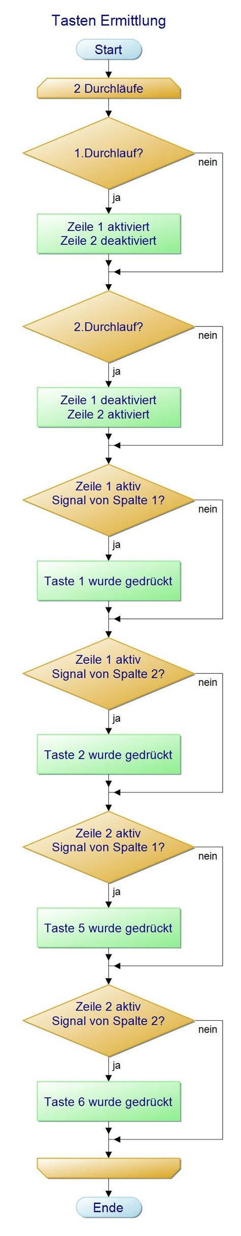 Keypad Tastatur Arduino 3 Steps With Pictures Instructables