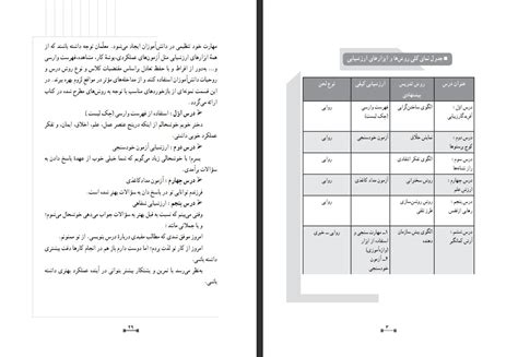 دانلود پی دی اف کتاب راهنمای معلم فارسی چهارم ابتدایی Pdf
