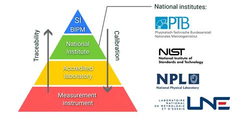 Blog Metrology Basics Rd Motion