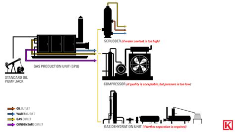 Condensate Oil An Overview Sciencedirect Topics 60 Off