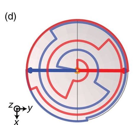 10 Qubit Register Breaks New Ground In Quantum Computing External