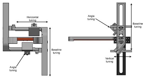 The Designed Catadioptric Stereo Using Front And Back Smartphone Download Scientific Diagram