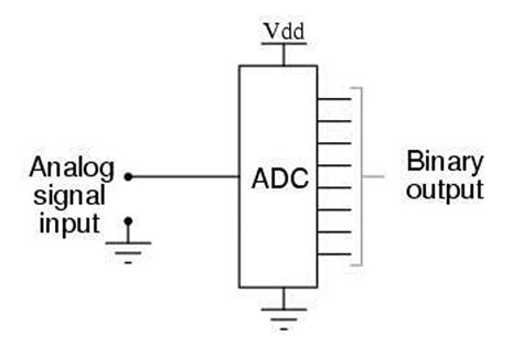 Ad Converter Circuit Diagram Simple Analog To Digital Conver