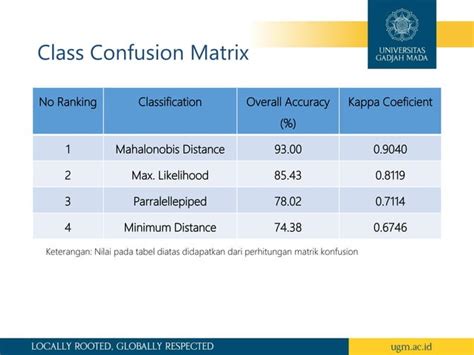 Supervised And Unsupervised Classifications PDF