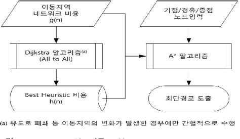 Figure 1 From Development Of A Practical Algorithm For Airport Ground Movement Routing