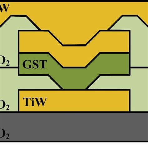 Cross Section Of The Pcm Cell Structure Download Scientific Diagram