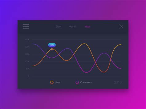 Tables Graphs Artofit