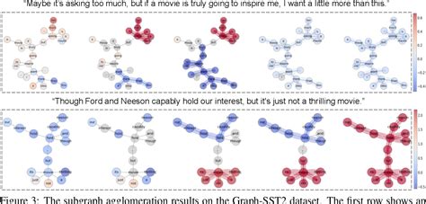 Figure 3 From Degree Decomposition Based Explanation For Graph Neural