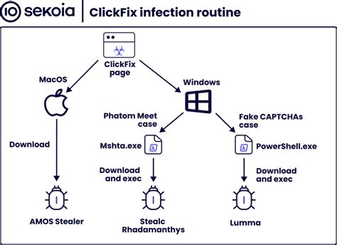 Clickfix Tactic Revenge Of Detection Blog