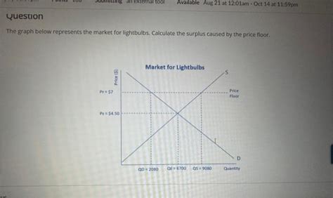 Solved The Graph Below Represents The Market For Lightbu