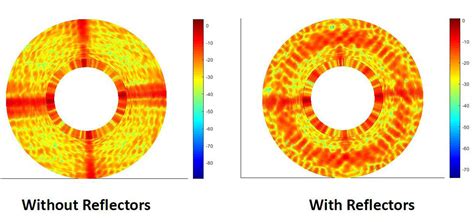 Tracking How Does The Spacebees Experimental Passive Radar Reflector